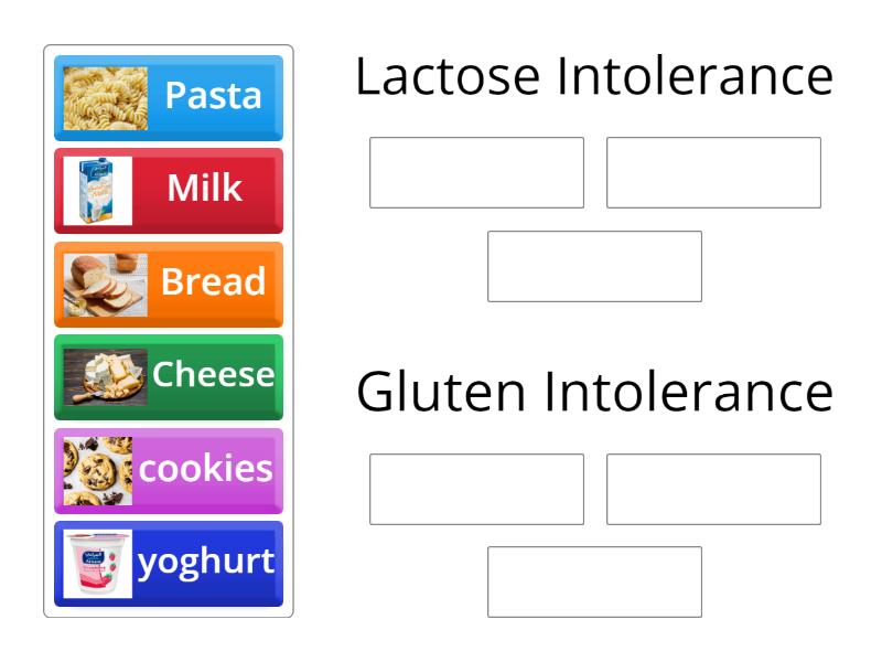 Types of food intolerance - Group sort
