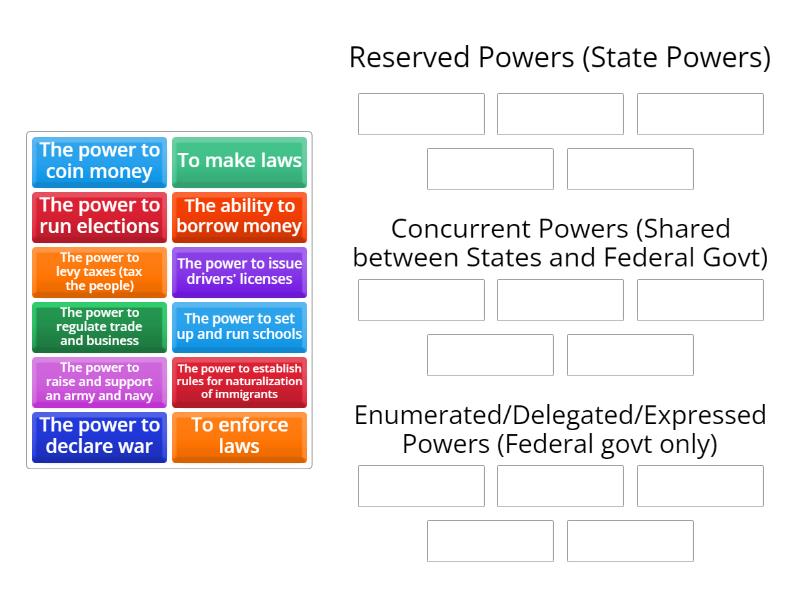 Federalism Powers - Group sort