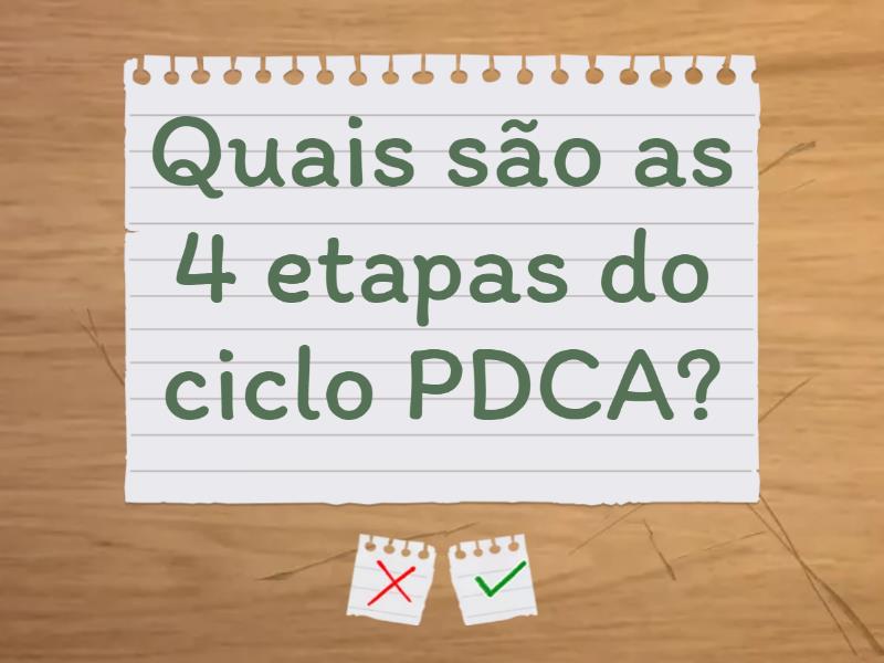 Ciclo PDCA - Flash cards