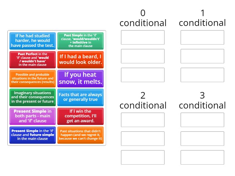 Conditionals - Ordenar por grupo