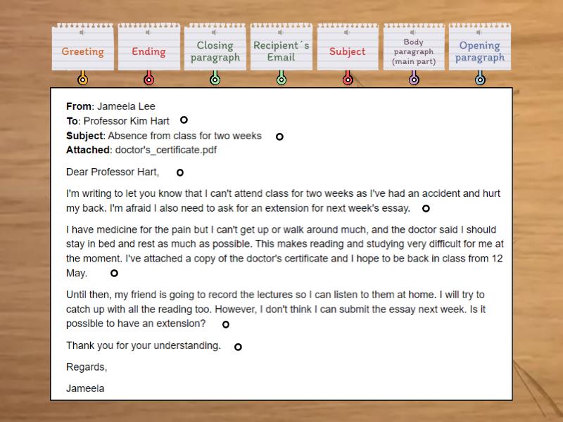 Email structure - Labelled diagram