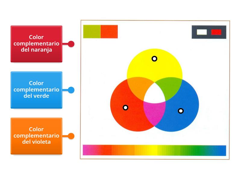 Teoría de los colores complementarios - Diagrama con etiquetas