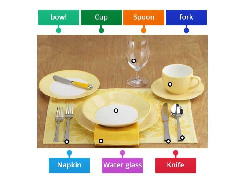 Cutlery - Labelled diagram