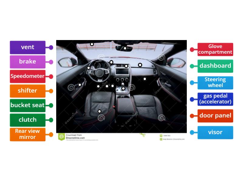 Interior car parts - Diagrama con etiquetas