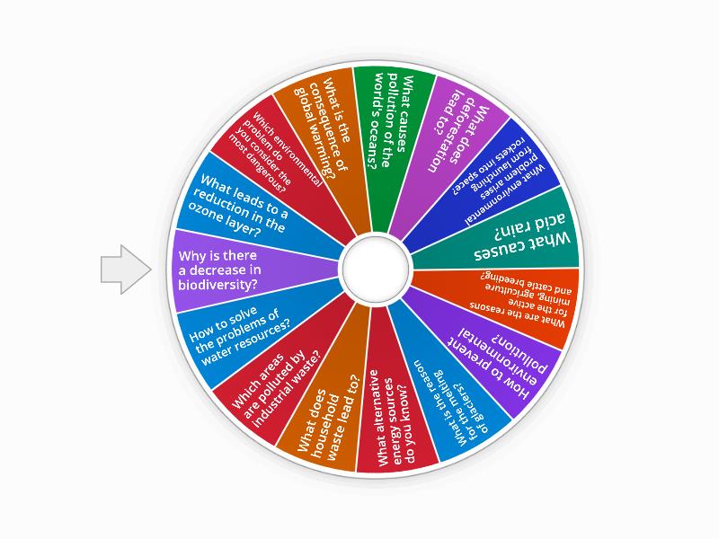 ecological problems - Spin the wheel