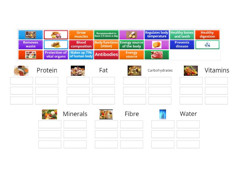 Nutrients functions - Group sort