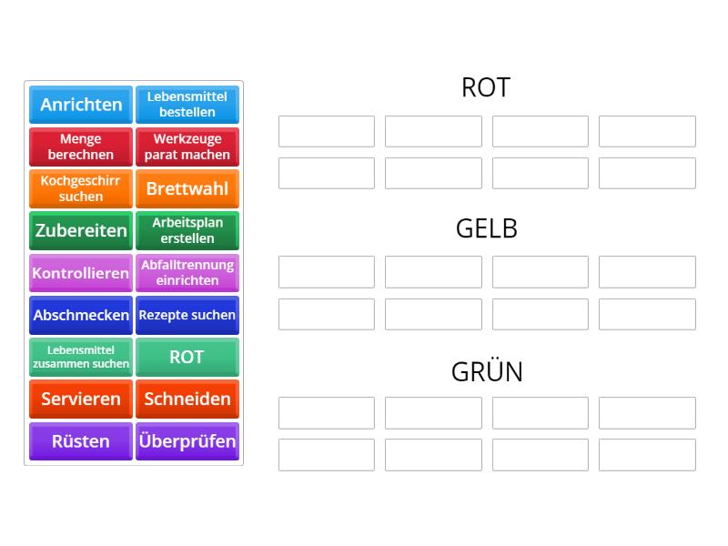 3. Mise en Place / Ampelsystem - Group sort