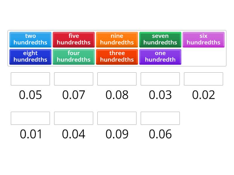 Decimals and Fractions - Hundredths - Match up