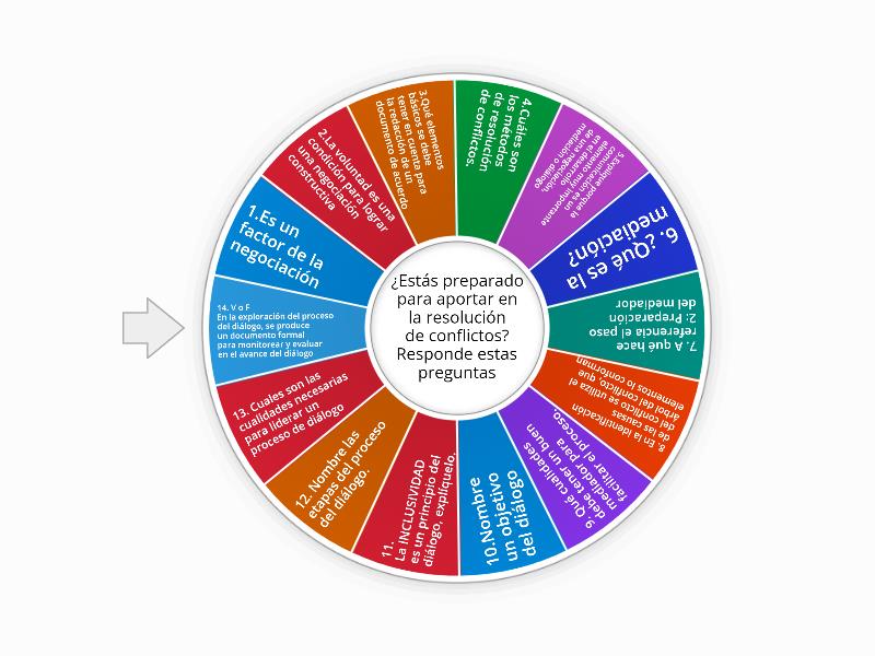Resolución de conflictos - Rueda aleatoria