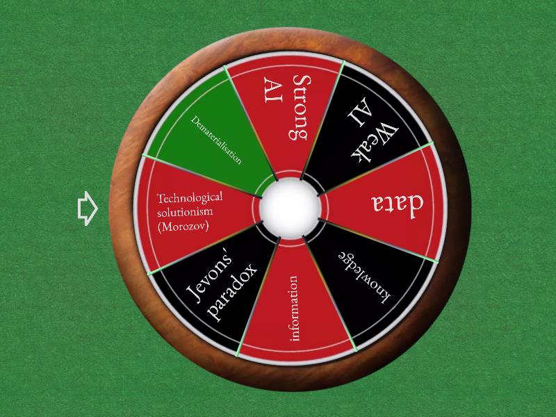 Knowledge and technology - some key concepts - Spin the wheel