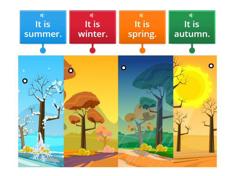 Seasons - Labelled diagram