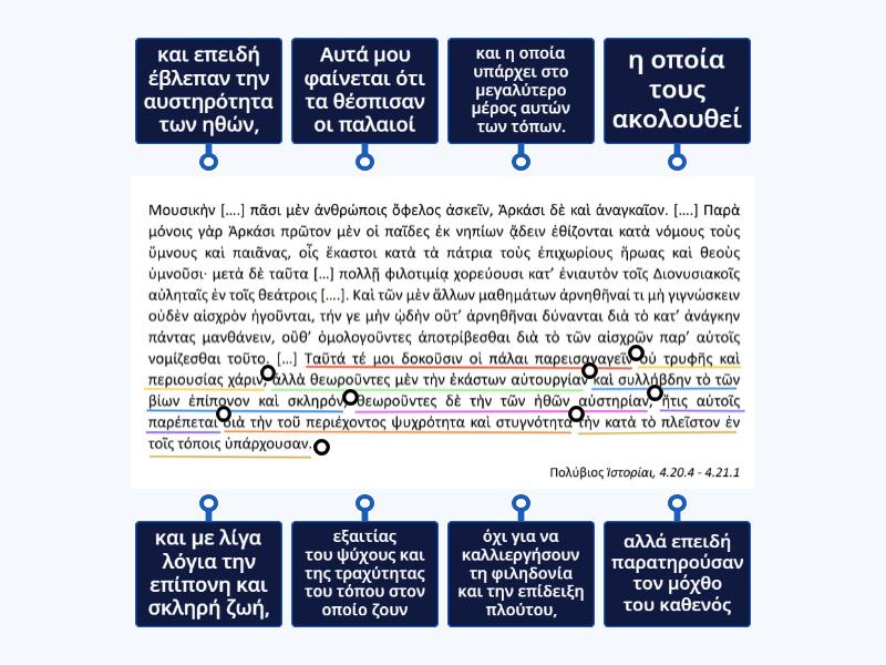 ΑΡΧΑΙΑ - Γ ΓΥΜΝΑΣΙΟΥ - ΜΕΤΑΦΡΑΣΗ - 6η ΕΝΟΤΗΤΑ (3ο μέρος) - Labelled diagram