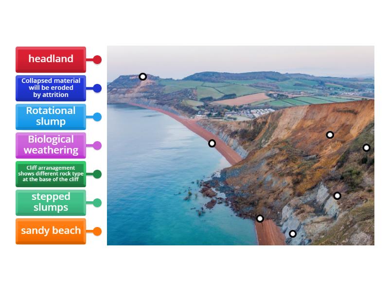 AQA Coast - cliff collapse - Labelled diagram