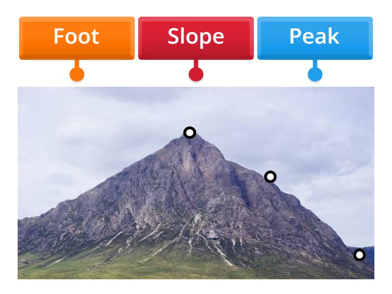 Parts of a mountain - Labelled diagram