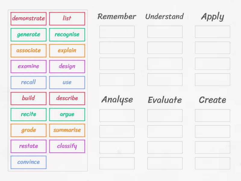 Blooms taxonomy - Key verbs - Pengurutan grup