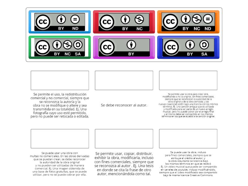 ¿Qué son las licencias Creative Commons? - Match up