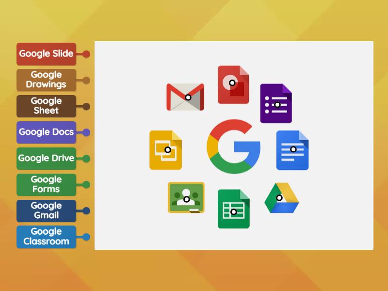 Google Apps for education - Labelled diagram