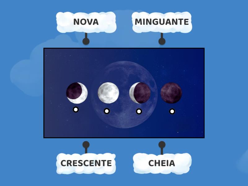 FASES DA LUA - Labelled diagram