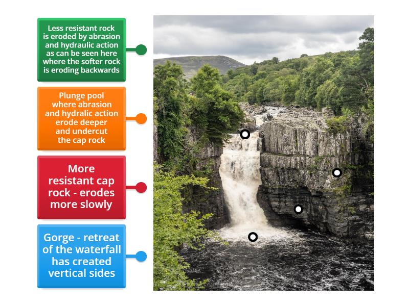 Waterfall - rivers masterclass - Labelled diagram