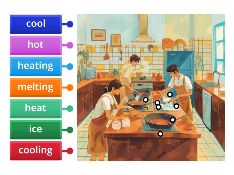 heating cooling - Labelled diagram