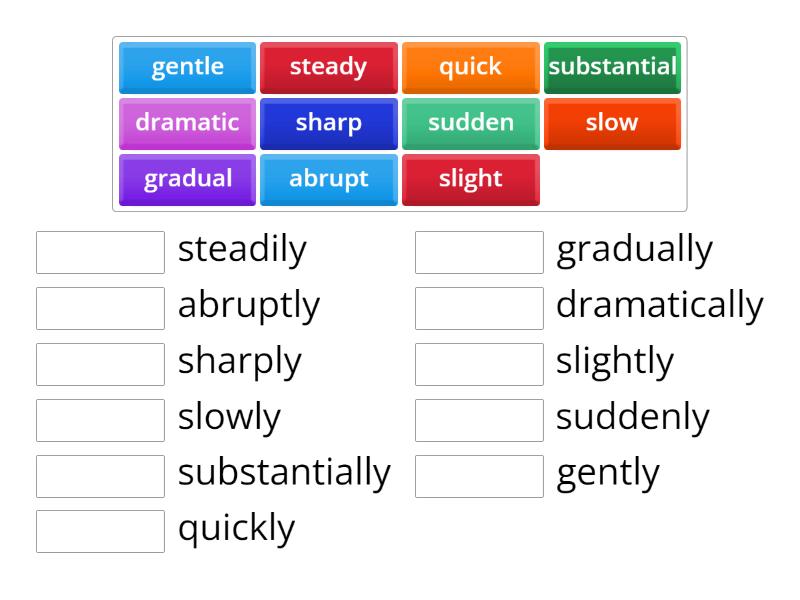 Adverbs Vs Adjectives Match Up