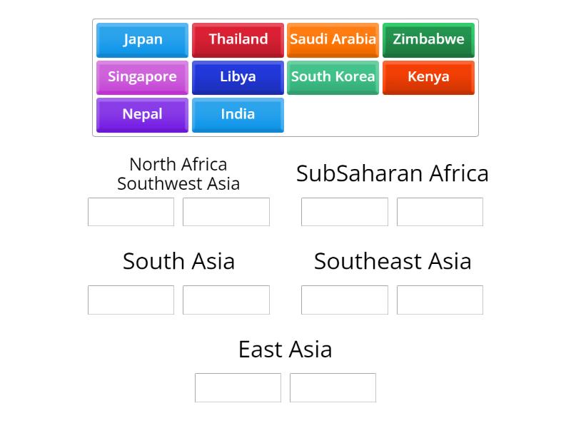 Match the Country with its Region - Group sort