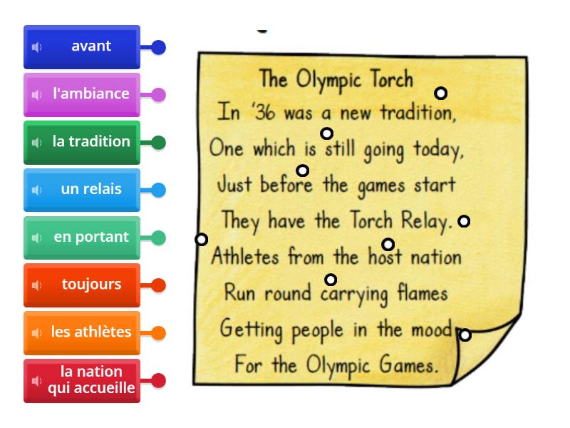 Olympic torch poem - Labelled diagram