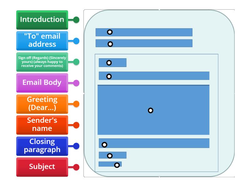 Formal Email Outline - Labelled diagram