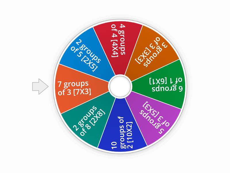repeated addition - Spin the wheel