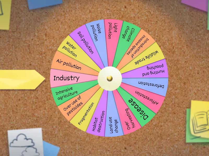 Human impacts on Ecosystems and Biodiversity - Spin the wheel