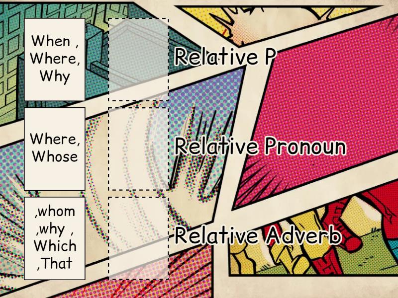 Relative Adverb & Relative Pronoun :Ms Dana - Match up