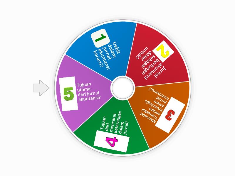 The Accounting Adventure - Spin the wheel