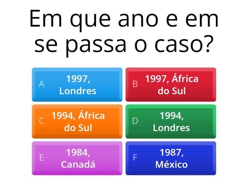 Caso Alison Botha - Quiz