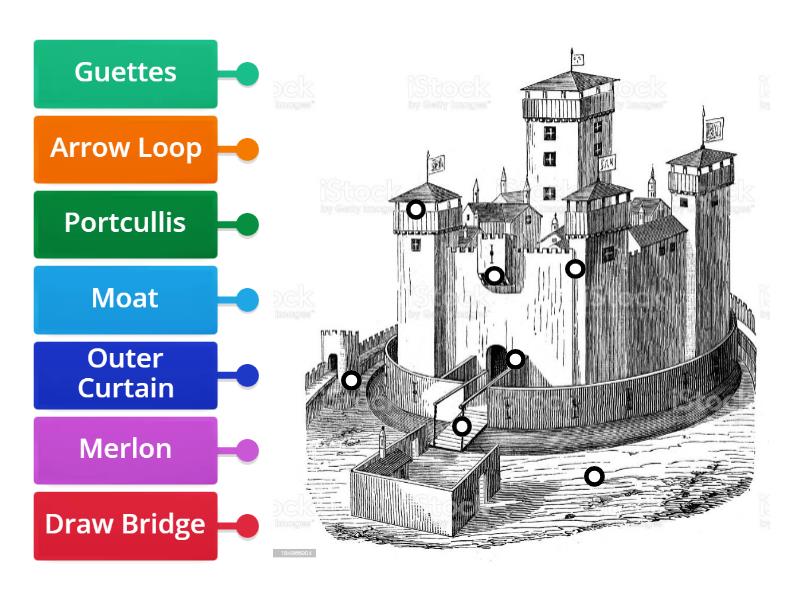 Castle parts - Labelled diagram