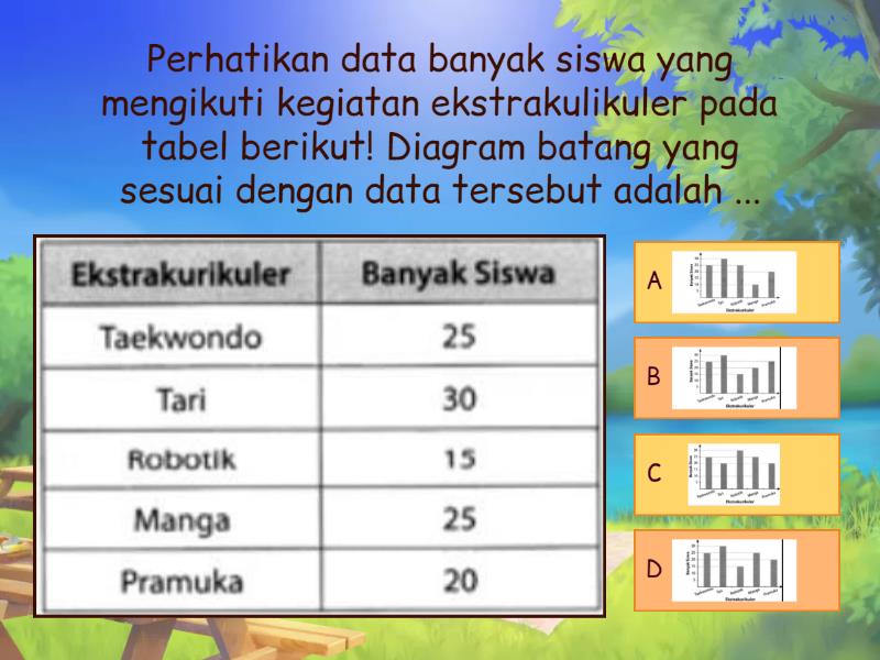 KUIS DIAGRAM BATANG - Quiz