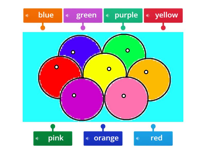 Colours - Labelled diagram