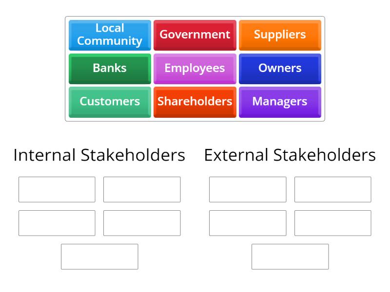 Internal or External Stakeholders? - Ordenar por grupo