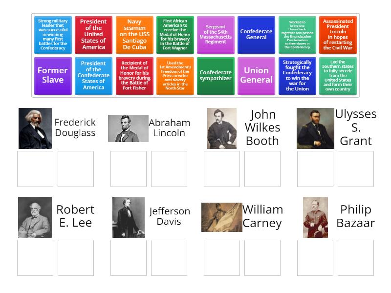 [Additional Practice] Wordwall: People of the Civil War - Group sort