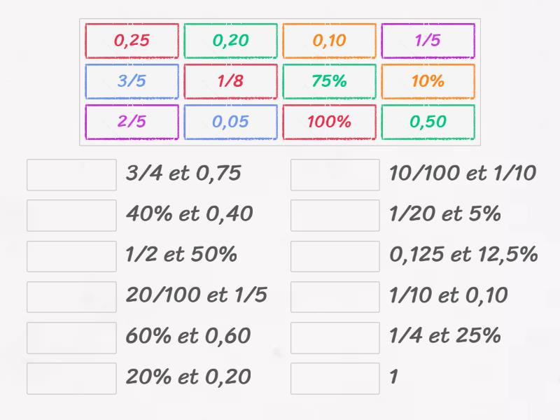 Equivalences fractions - nombres décimaux - pourcentages - Potrivește