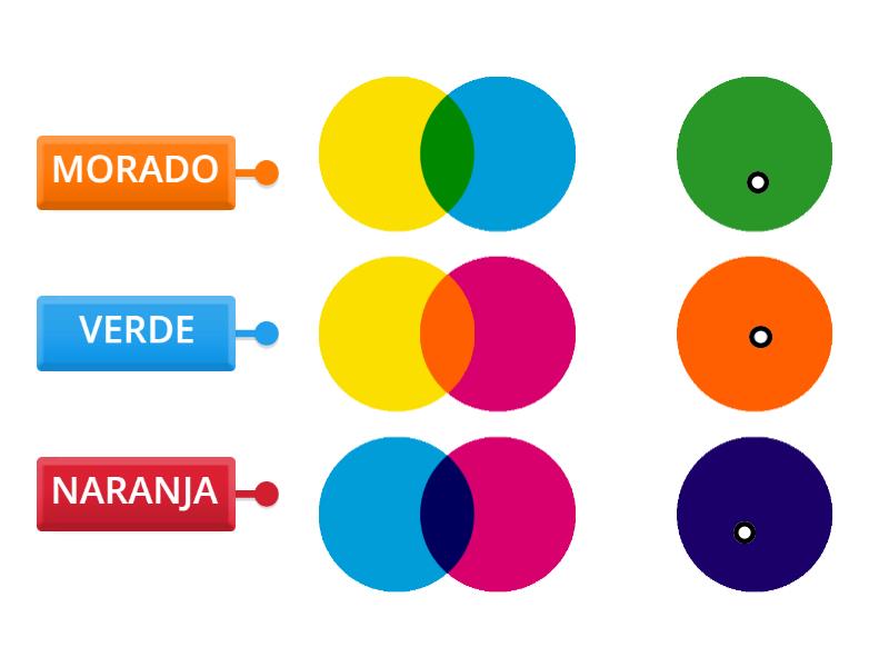 COLORES SECUNDARIOS - Diagrama con etiquetas
