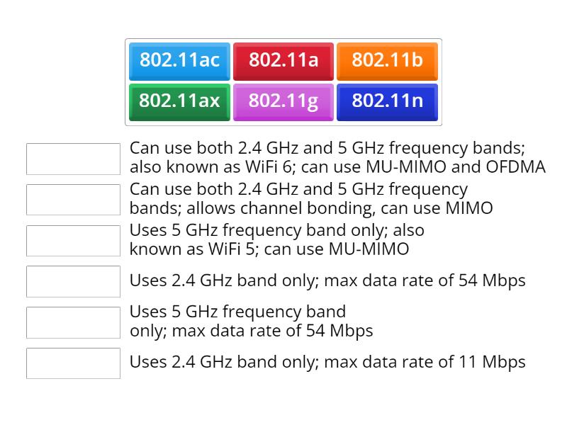 802.11 (CompTIA A+ Obj. 2.3) - Match up