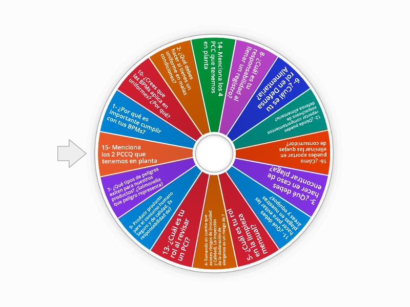 Asume tu Rol - Spin the wheel
