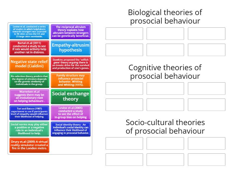 Theories of prosocial behaviour - Group sort
