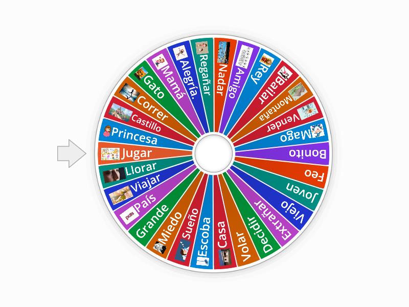 Ruleta de Historias - Spin the wheel