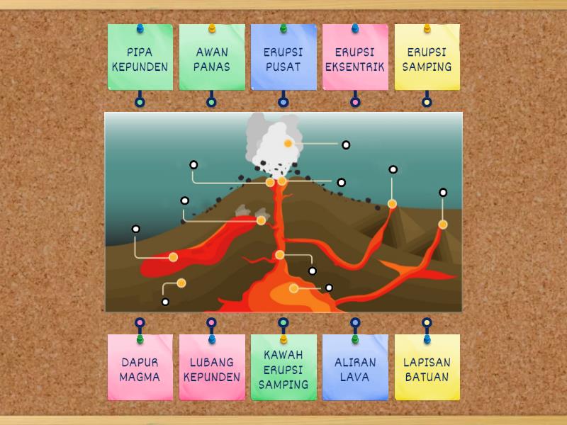 Lengkapi Anatomi Gunung Berapi - Labelled diagram