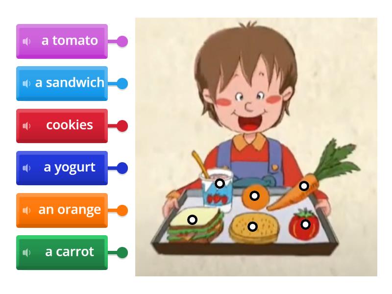 Lunch - Labelled diagram