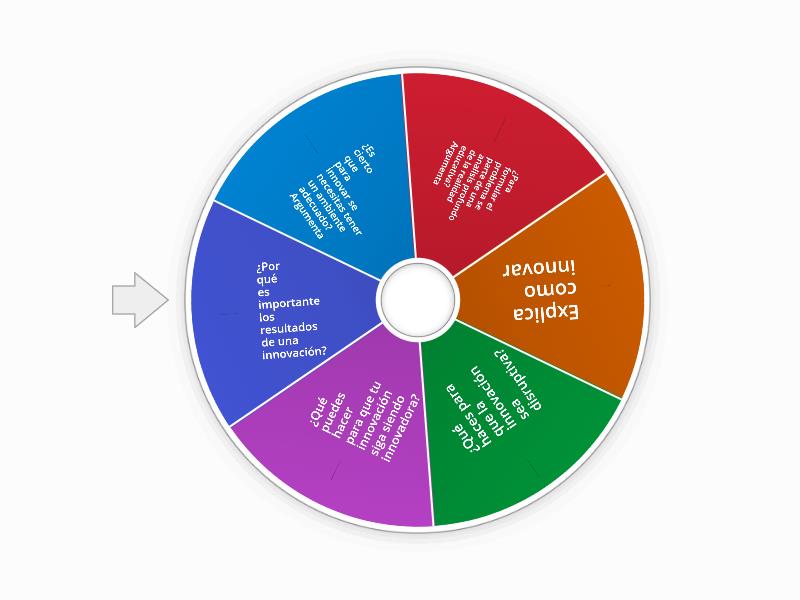 LA TRIVIA DE LA INNOVACION EDUCATIVA - Roleta aleatória
