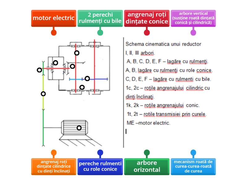 REDUCTOR identificare simboluri - Diagrama con etiquetas