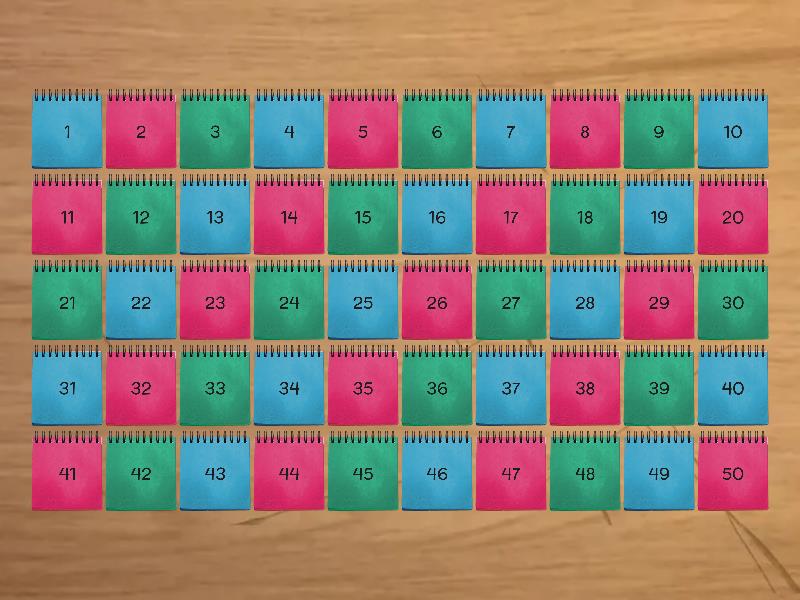 Review Game for 3rd Periodical Test - Open the box