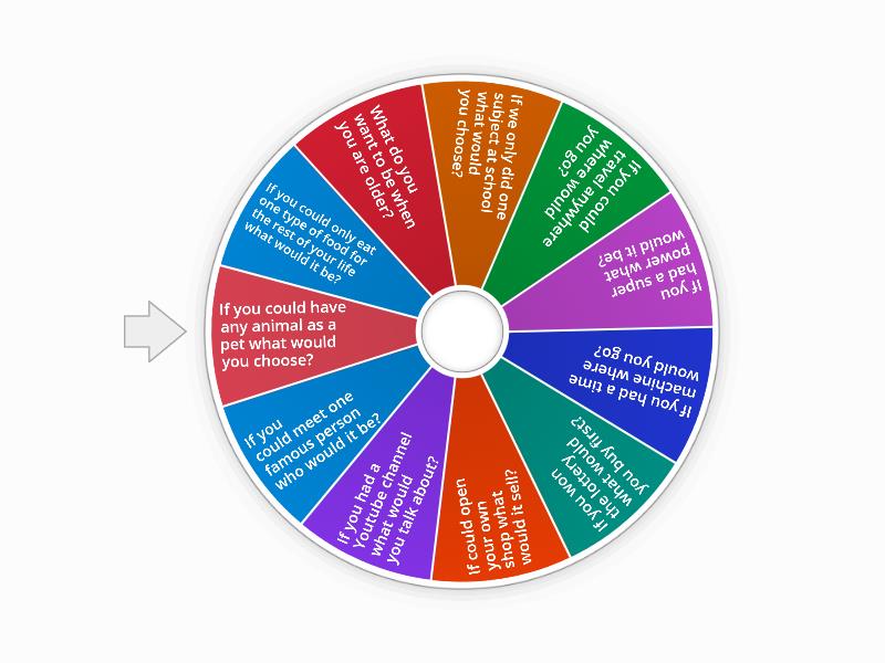 P7 talking wheel - Spin the wheel
